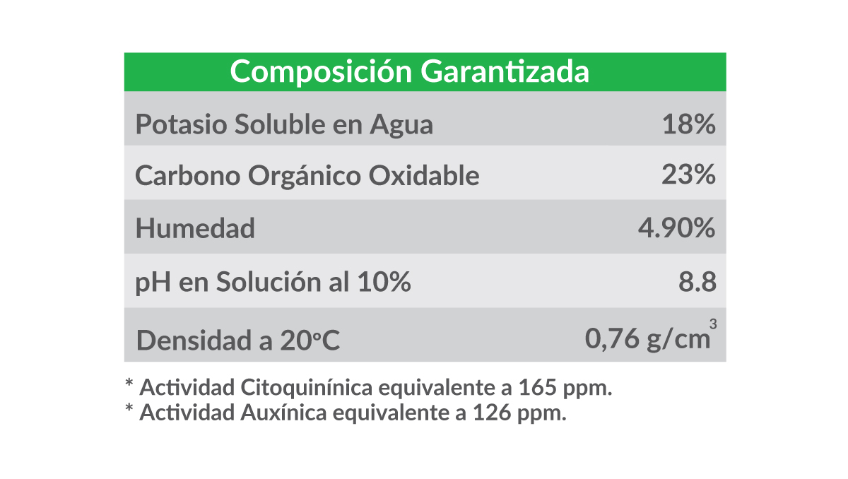 Agriandes Daymsa Colombia Natural-WSP®