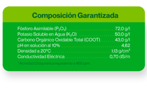 Cytoplant-400 – Agriandes